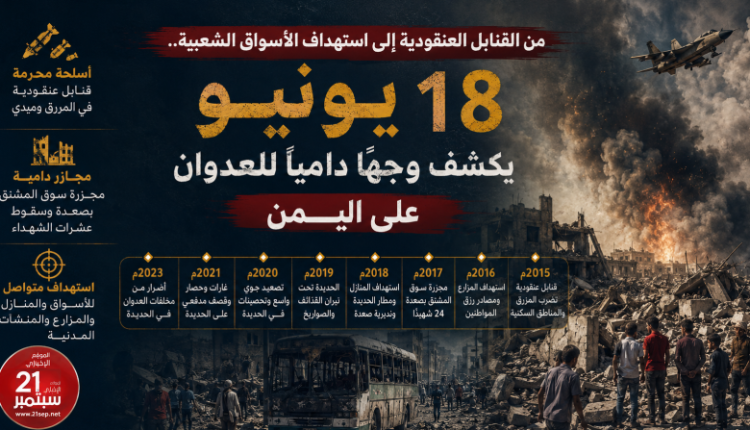 From cluster bombs to targeting popular markets… June 18 reveals a ...
